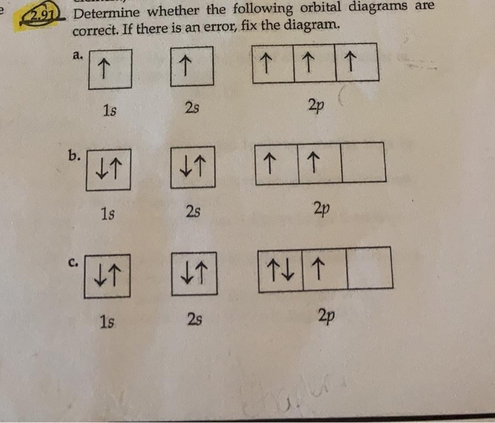 Solved 2.91 Determine whether the following orbital diagrams | Chegg.com