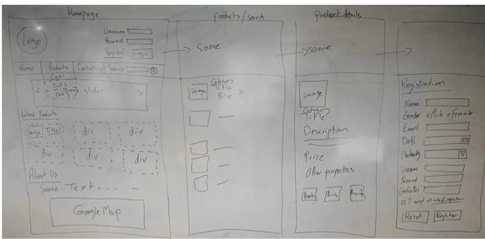 Web Development Lab - Project - Part 1 1- HTML5 and | Chegg.com