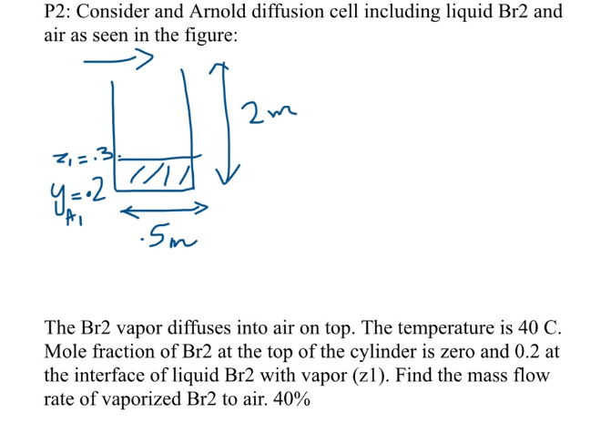 The Br2 ﻿vapor diffuses into air on top. The | Chegg.com