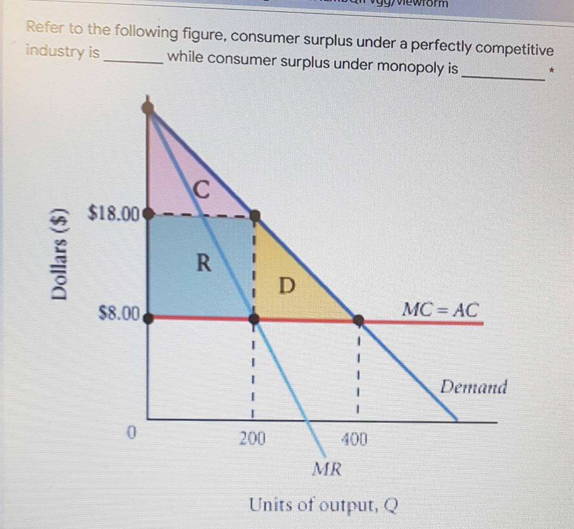 Solved Refer to the following figure, consumer surplus under | Chegg.com