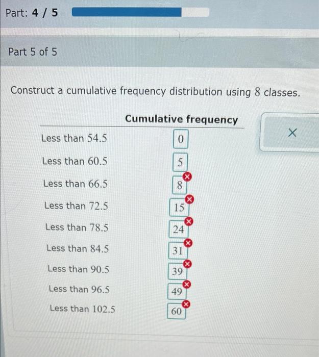 Solved Part 4 of 5 Find the frequencies. Class limits Class | Chegg.com