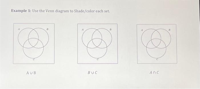 Solved Example 1: Use the Venn diagram to Shade/color each | Chegg.com