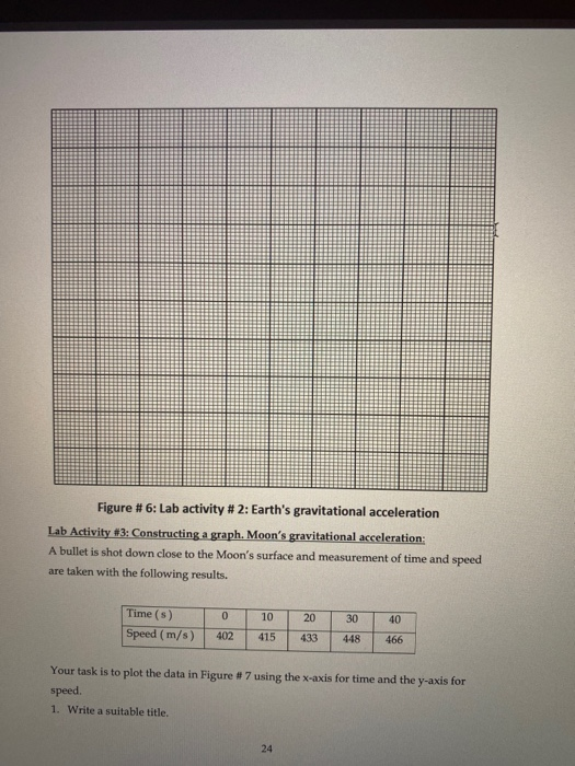 Solved Student Name Section Date Laboratory activities: Lab | Chegg.com