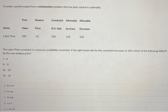 Solved Consider a partial output from a minimization problem | Chegg.com