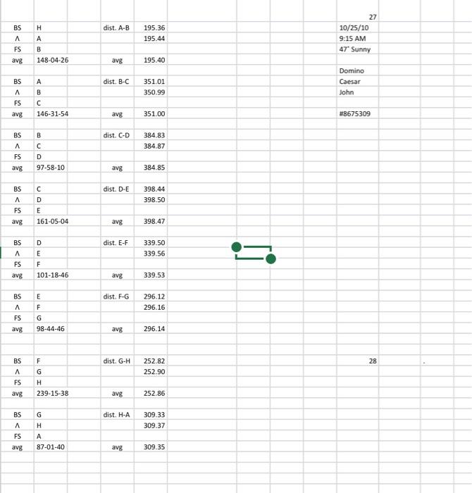 Using the summary of the field data shown on the | Chegg.com