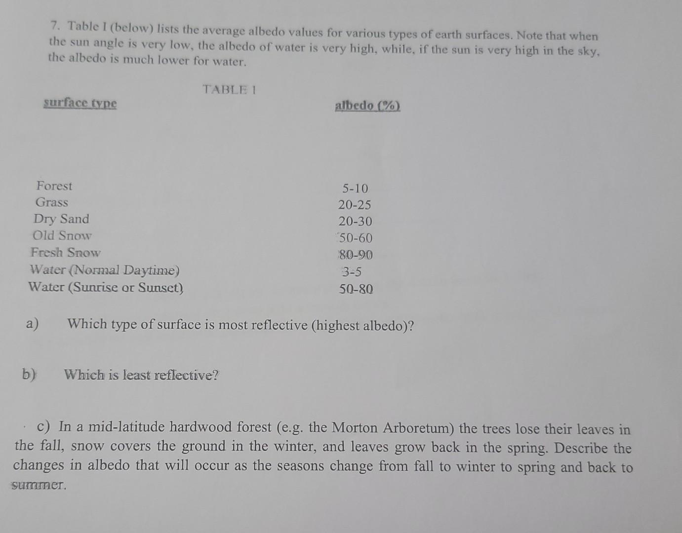 Solved 7. Table I (below) lists the average albedo values | Chegg.com