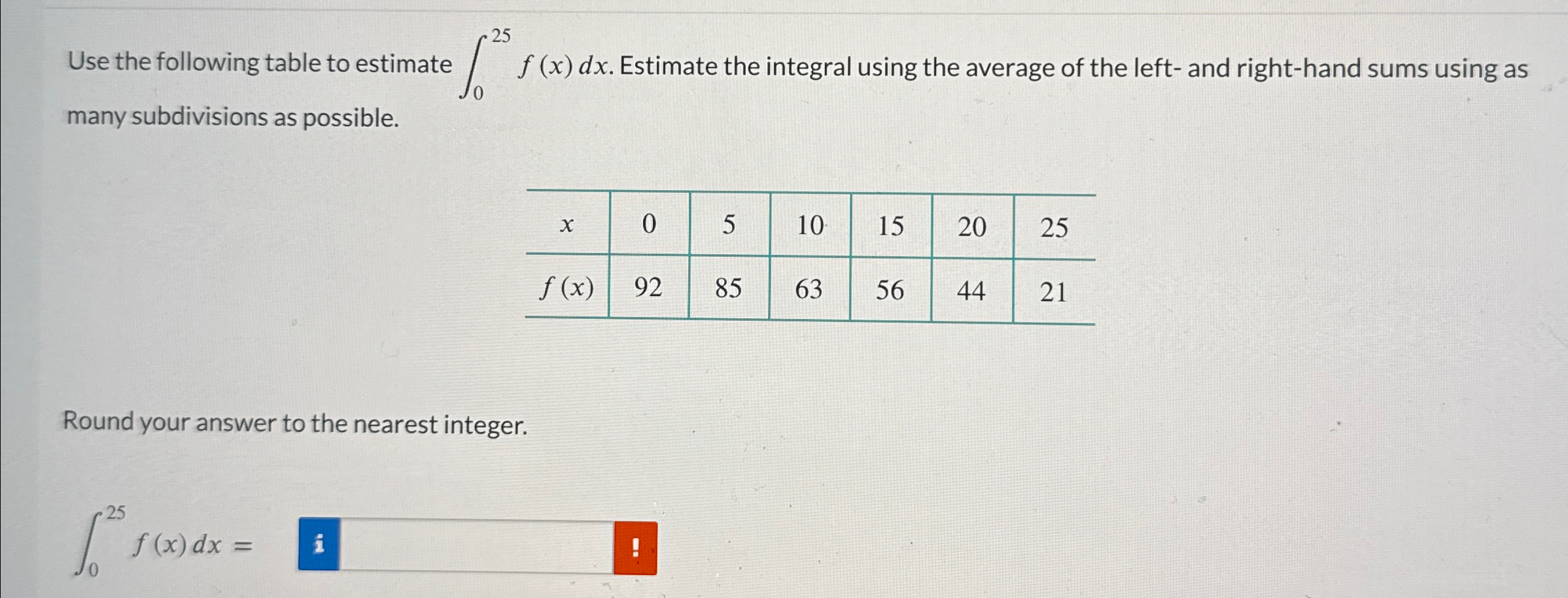 Solved Use the following table to estimate ∫025f(x)dx. | Chegg.com