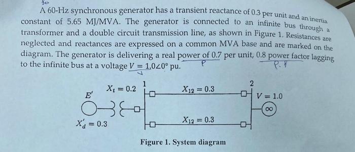 A 60-Hz synchronous generator has a transient | Chegg.com