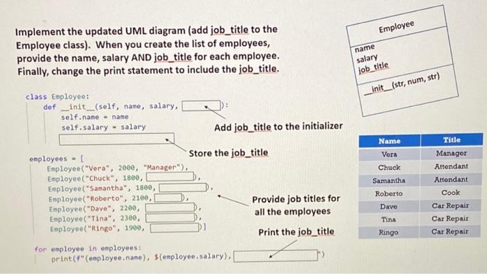 Solved Implement the updated UML diagram (add job_title to | Chegg.com