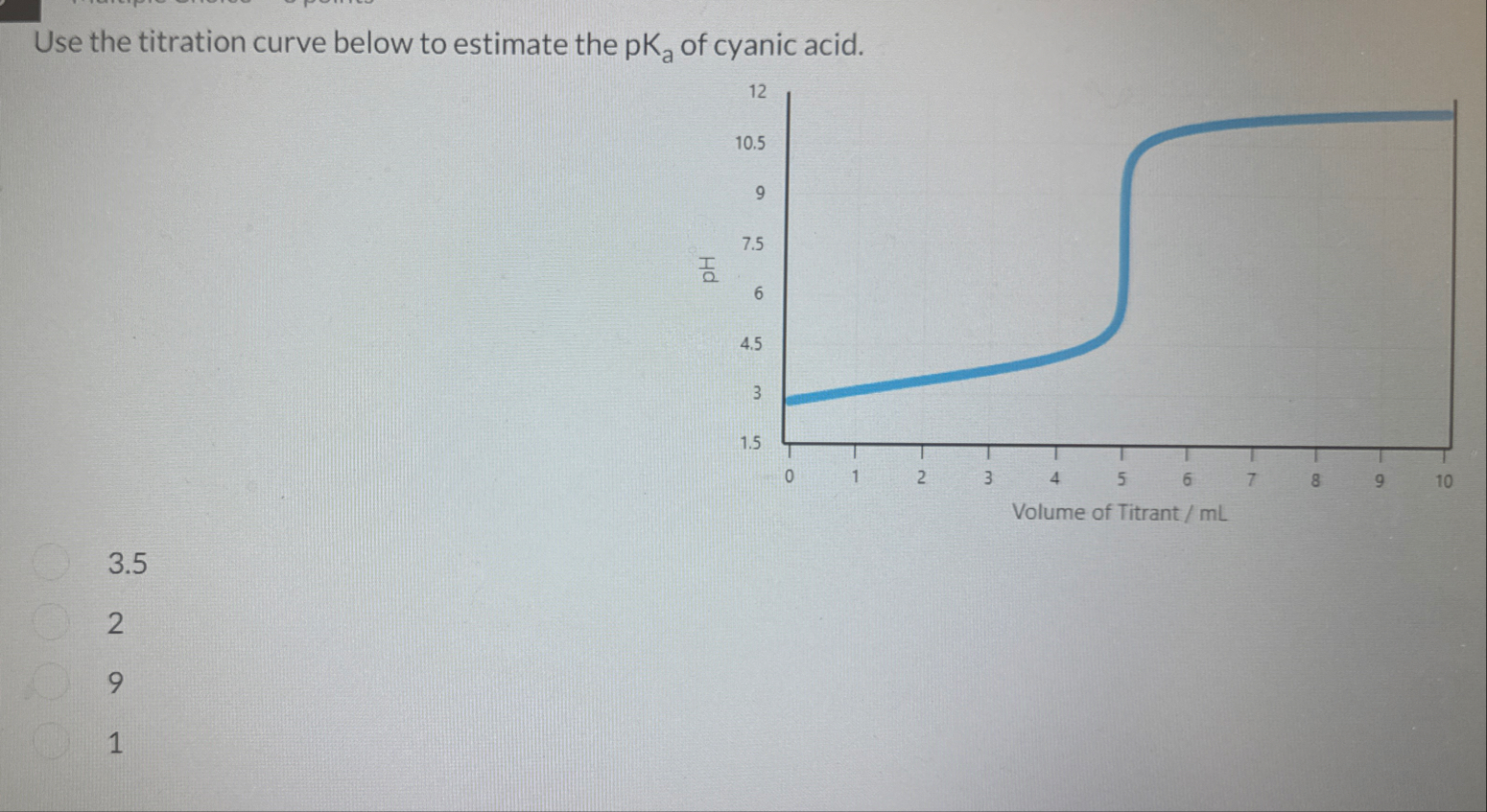 Solved Use the titration curve below to estimate the pKa ﻿of | Chegg.com