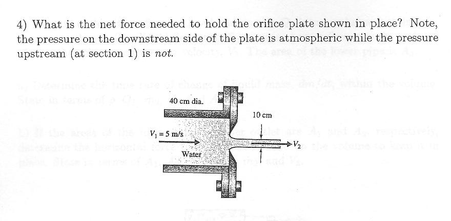 Solved What is the net force needed to hold the orifice | Chegg.com