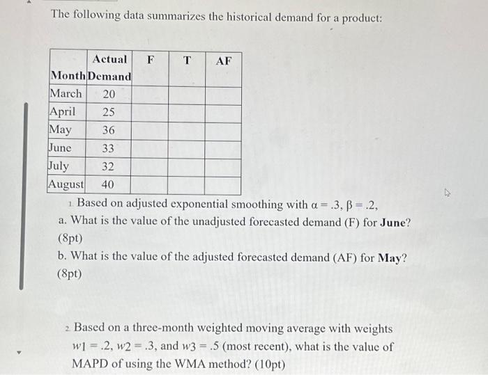 Solved The following data summarizes the historical demand | Chegg.com