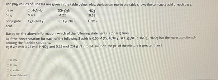 Solved base The pKb values of 3 bases are given in the table | Chegg.com