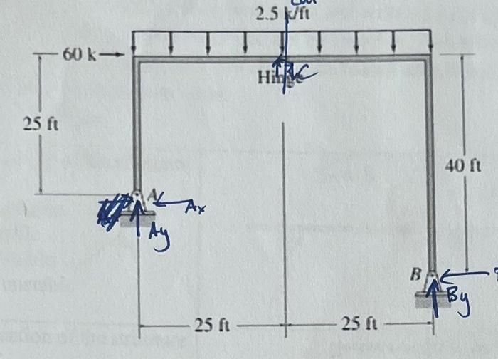 Solved 250 60 k ↑ Ay Ax 25 ft 2.5 ft 25 ft B: 40 ft | Chegg.com