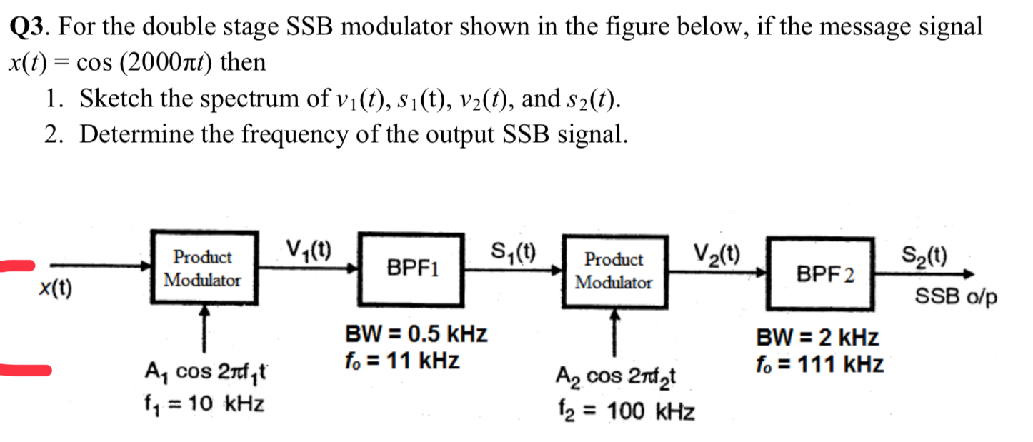 Solved Q2- ﻿Modulating signal m(t)=10cos(2π×103t) ﻿is | Chegg.com