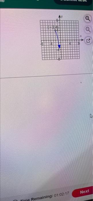 Solved Determine whether the graph on the right is that of a | Chegg.com