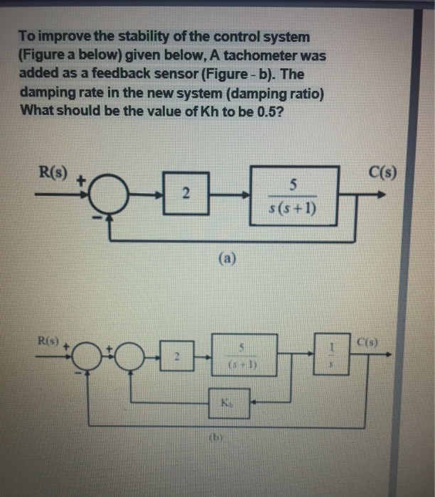Solved To improve the stability of the control system | Chegg.com