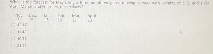 Solved What is the forecast for May using a three-month | Chegg.com