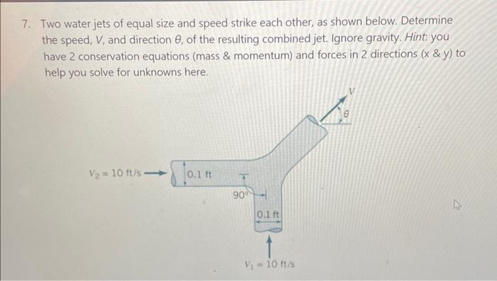 Solved Two water jets of equal size and speed strike each | Chegg.com