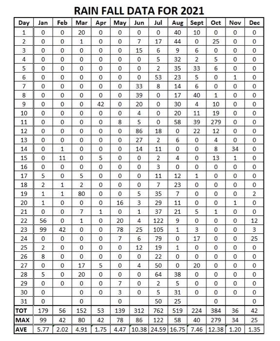 Solved Subject Water Resourcesplease Provide Simple Water