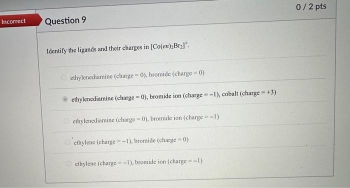 Solved Identify the ligands and their charges in | Chegg.com