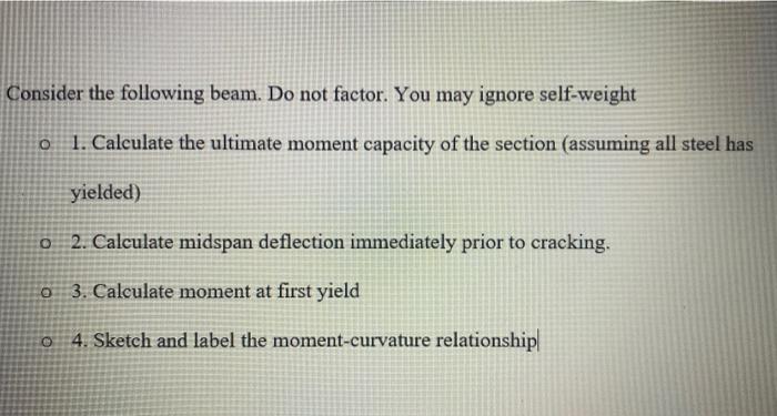 Consider the following beam. Do not factor. You may | Chegg.com