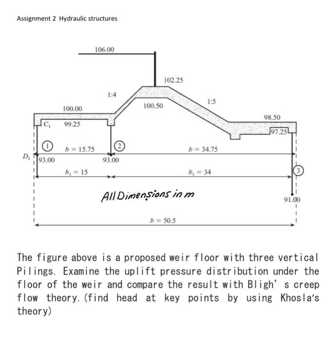 Solved Assignment 2 Hydraulic structures The figure above is | Chegg.com