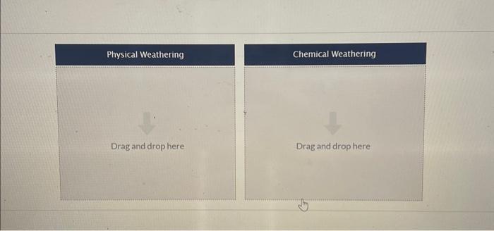 Solved Sort the following processes as an example of | Chegg.com