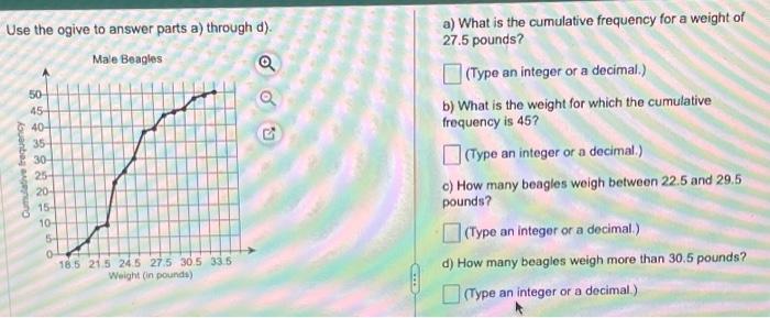 Use the ogive to answer parts a) through d). | Chegg.com