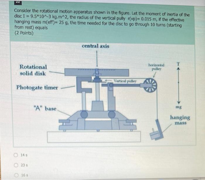 Solved 22 Consider the rotational motion apparatus shown in | Chegg.com