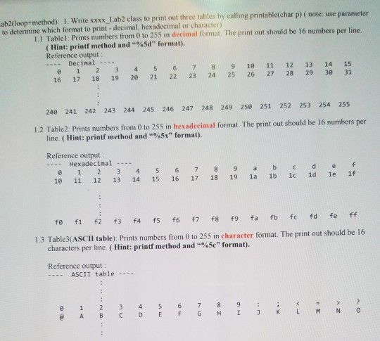 Solved Lab2(loop+method): 1. Write xxxx_1ab2 class to print | Chegg.com