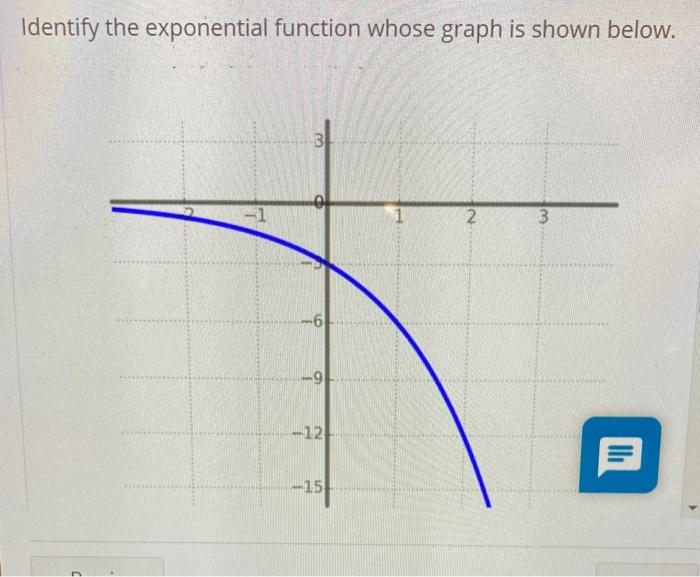 Solved Identify the exponential function whose graph is | Chegg.com