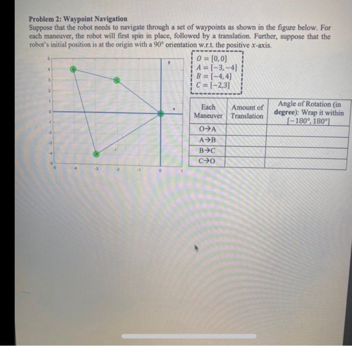 Solved Problem 2: Waypoint Navigation Suppose that the robot | Chegg.com