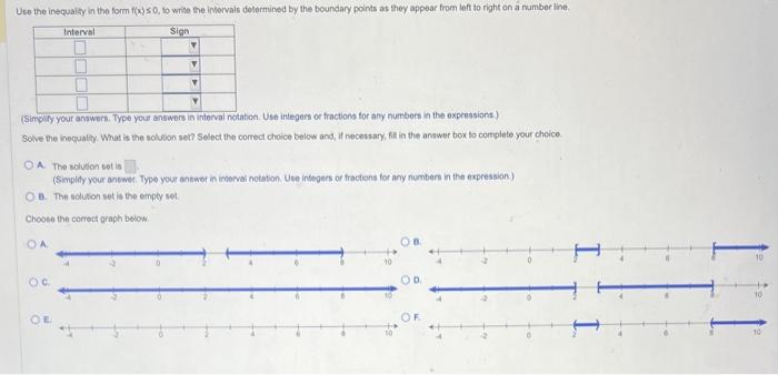 Solved Solve the following inequality. Graph the solution | Chegg.com