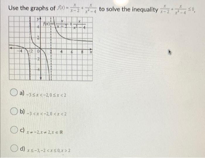 Solved Use the graphs of XX) - v*2+, to solve the inequality | Chegg.com