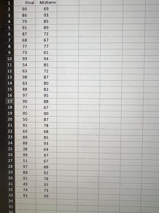 Solved \begin{tabular}{|c|c|c|} \hline 1 & Final & Midterm | Chegg.com