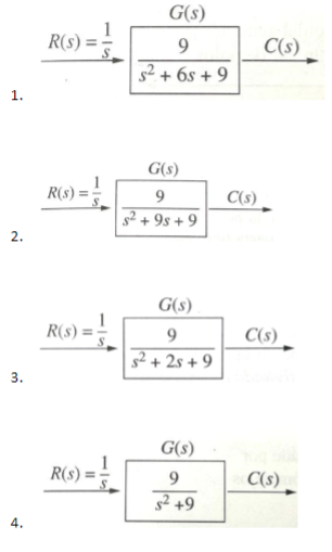 Solved 1. ﻿Dadas las funciones de transferencia, obtenga su | Chegg.com