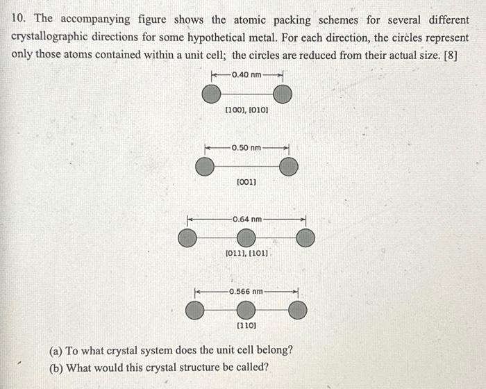 10. The accompanying figure shows the atomic packing | Chegg.com