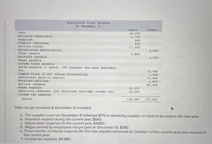Solved How do you solve for the Operating income, Interest | Chegg.com