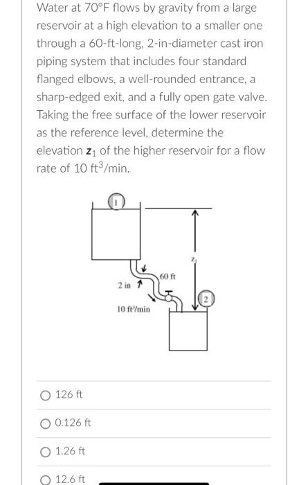 Solved Water at 70°F flows by gravity from a large reservoir | Chegg.com