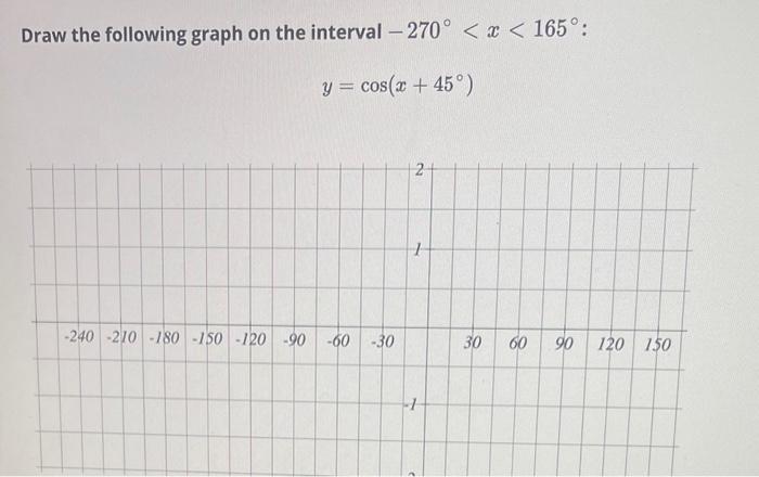 Solved Draw the following graph on the interval −270∘ | Chegg.com