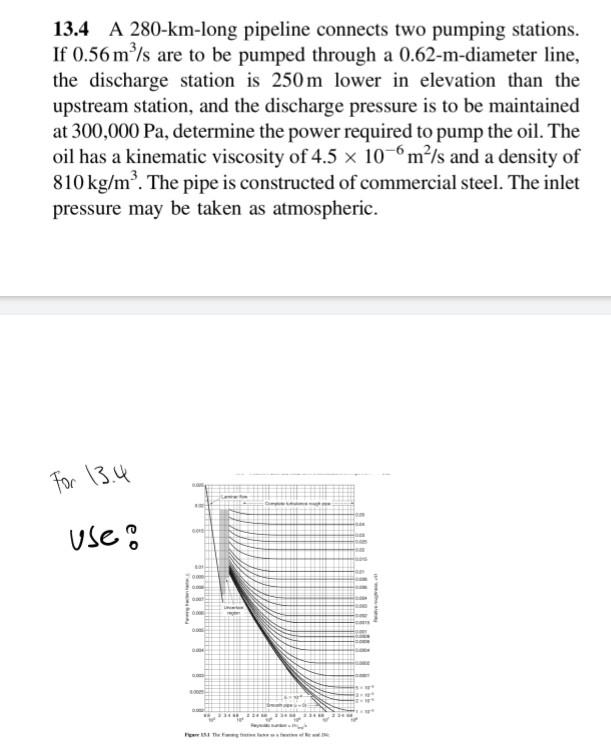 Solved 13.4 A 280−km-long pipeline connects two pumping | Chegg.com