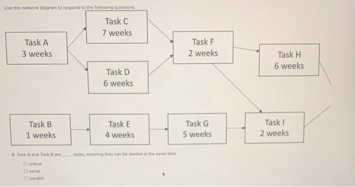 Solved critical serial pistalselA. Task A and Task B are | Chegg.com