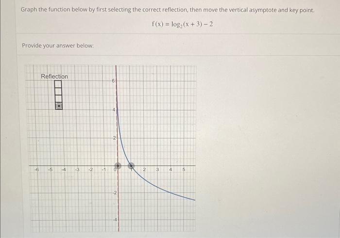 Solved Graph the function below by first selecting the | Chegg.com