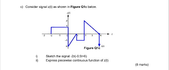 Solved c) Consider signal z(t) as shown in Figure Q1c below. | Chegg.com