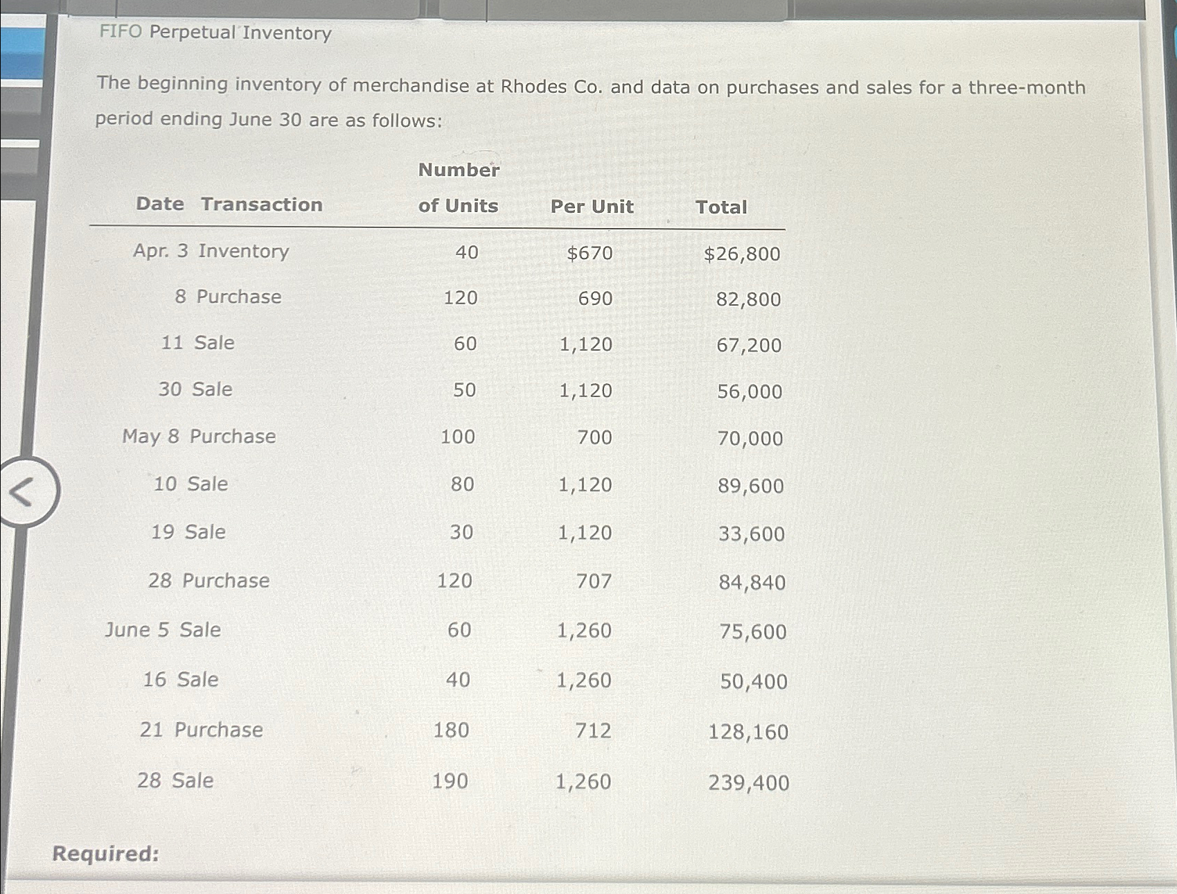 FIFO Perpetual InventoryThe beginning inventory of | Chegg.com