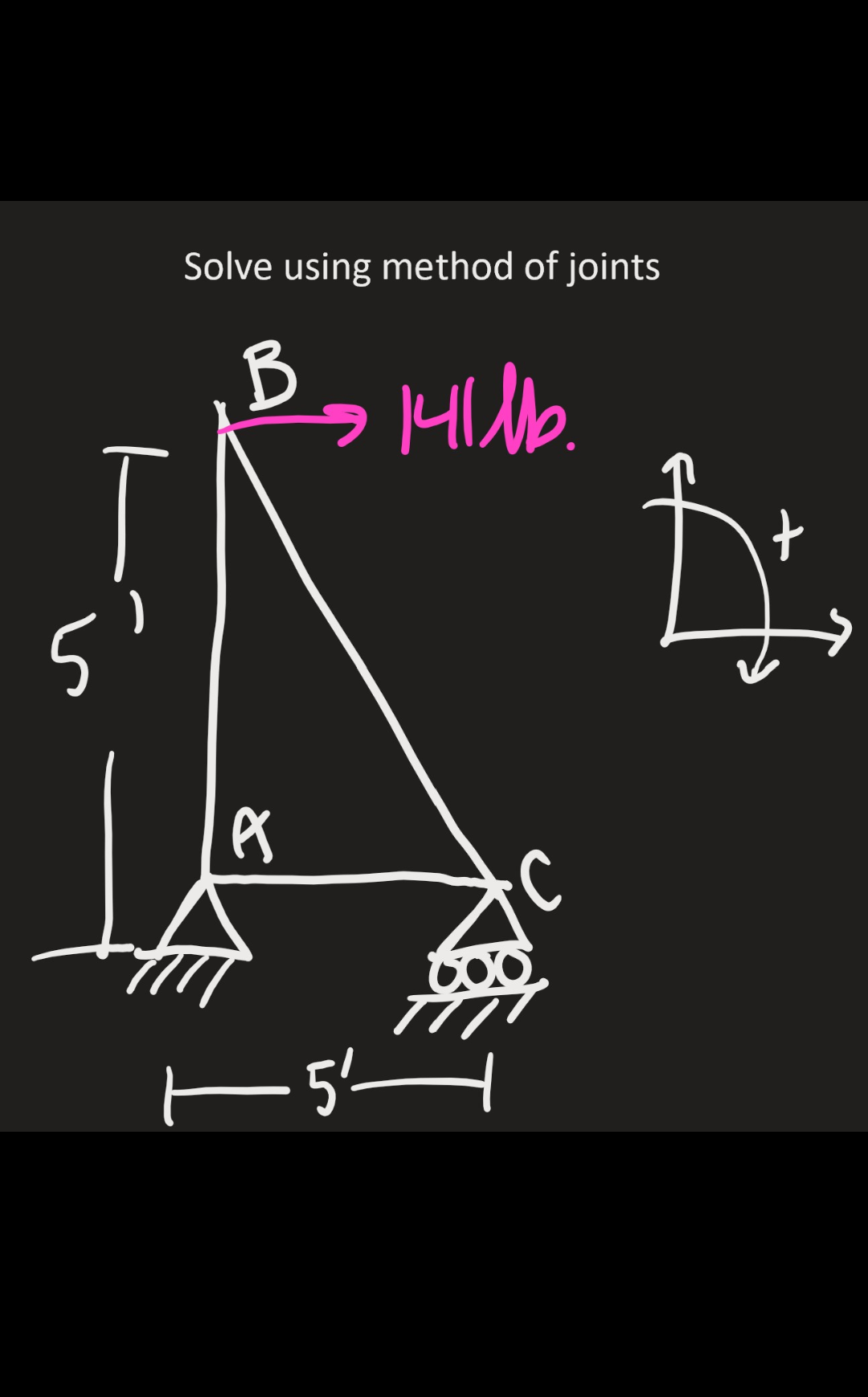 Solved Solve using method of joints B 14116 . T 5 t5' % | Chegg.com