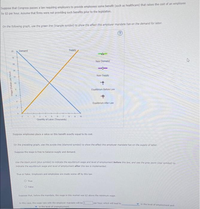 Solved Now suppose that workers do not value the mandated | Chegg.com