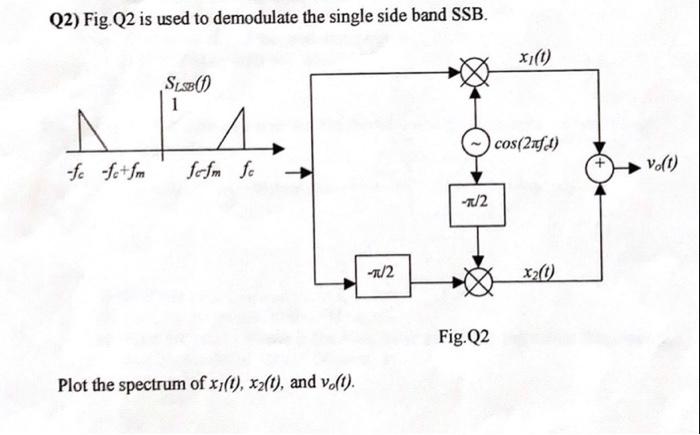 Solved Q2) Fig.Q2 is used to demodulate the single side band | Chegg.com