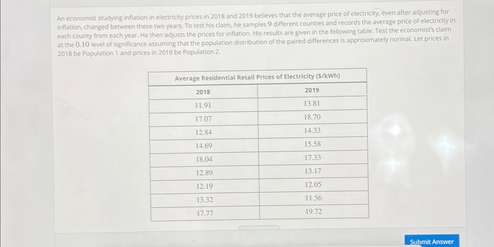 Solved An economist studying inflation in electricity prices | Chegg.com
